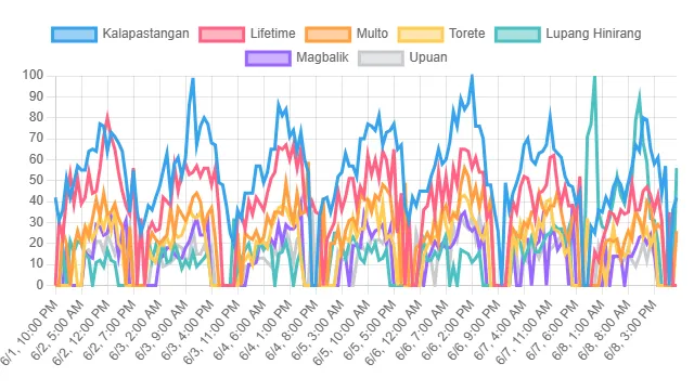 Multo, Lupang Hinirang, Upuan | Top Song Rankings! (Philippines)